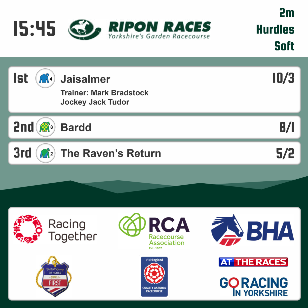 Ripon races - William Goggins